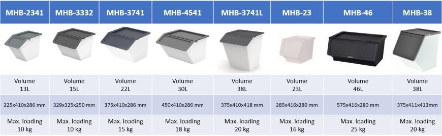 ถังขยะแบบวางซ้อนได้ปากกว้าง 38L | โซลูชั่นการจัดเก็บพลาสติก | SHUTER