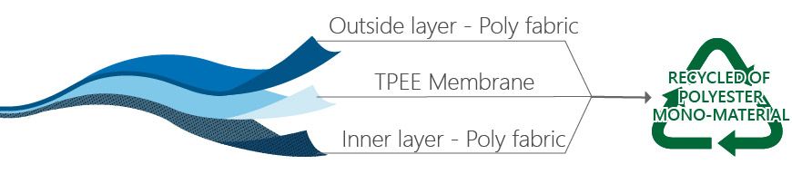 TPEE MEMBRANE - Non-Porous Hydrophilic Thermoplastic Polyester ...
