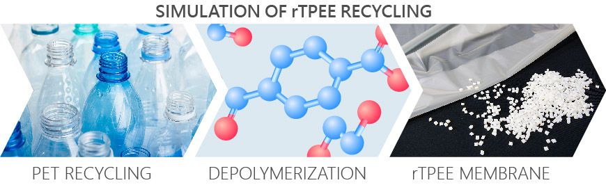 TPEE MEMBRANE - Non-Porous Hydrophilic Thermoplastic Polyester ...