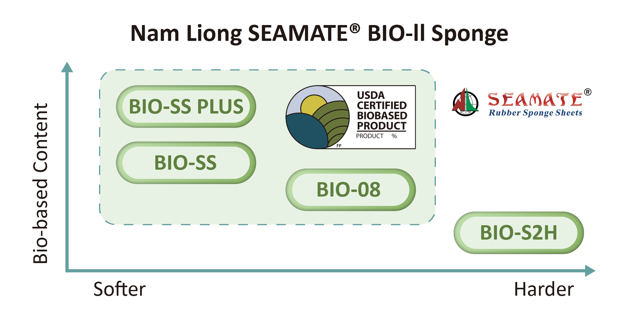 30% Bio-based Rubber Sponge - Bio-based Rubber Foam, Neoprene-free ...