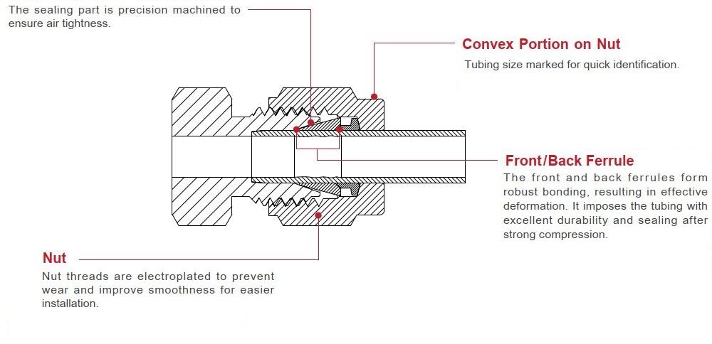 Tube Fittings Insert - Stainless Tube Fittings Plastic Tubing Insert ...