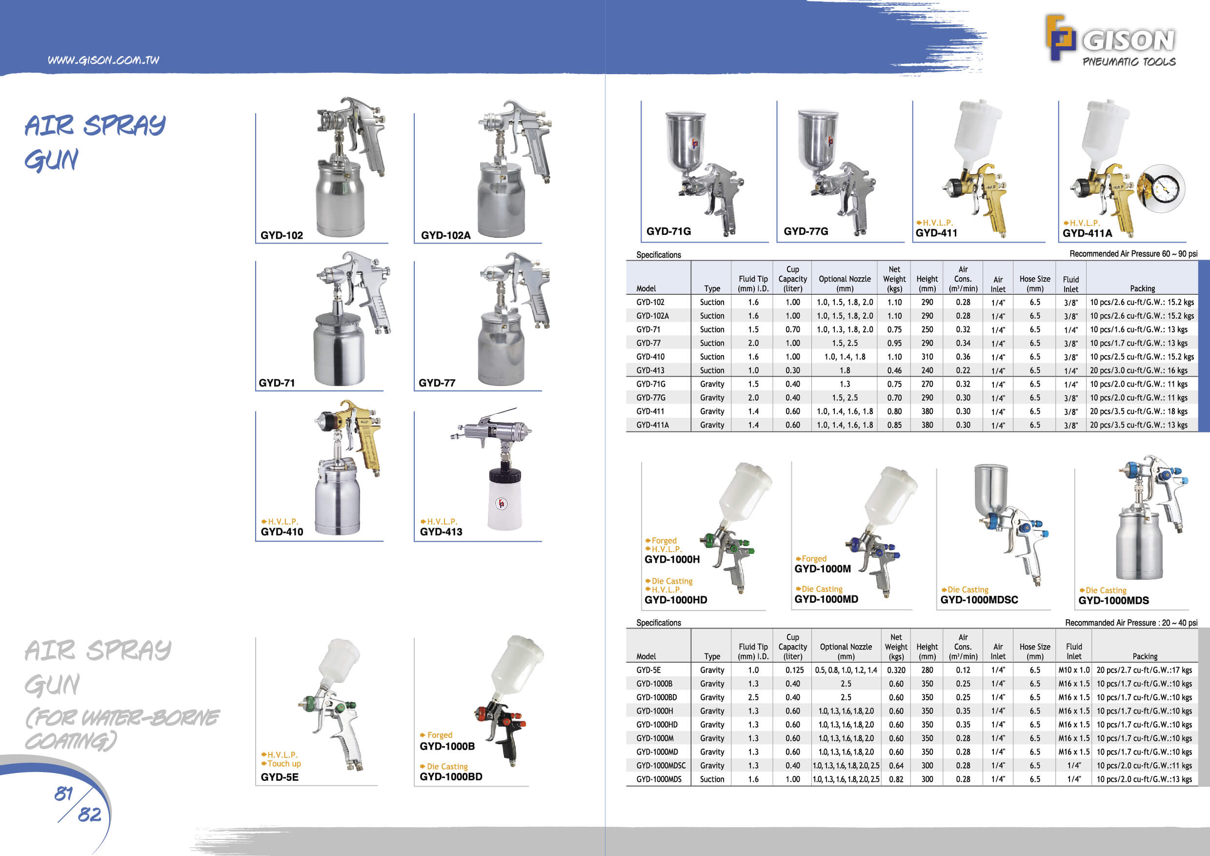 Air Spray Gun - Pneumatic Spray Guns | Made in Taiwan Air tools ...