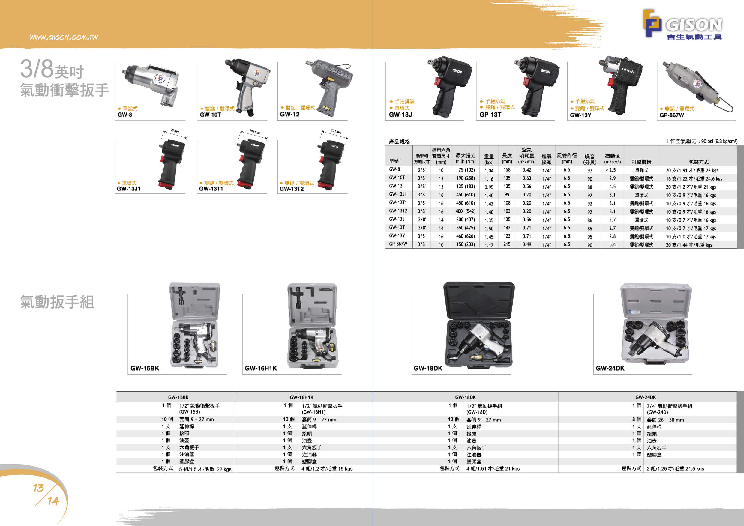 1" Heavy Duty Air Impact Wrench (2000 ft.lb, Short Anvil) - 1" Heavy ...