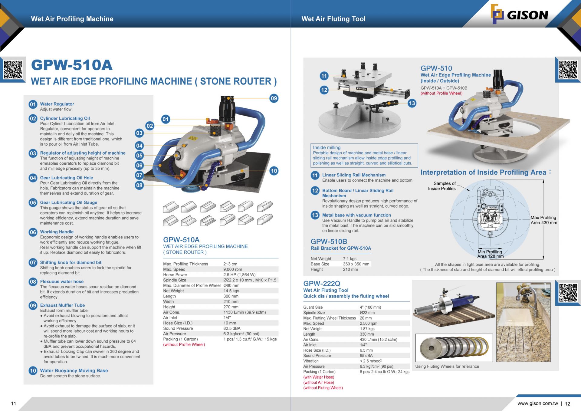 Air Wet Sander,Polisher for Stone (5000rpm, Side Exhaust, ON-OFF Switch ...