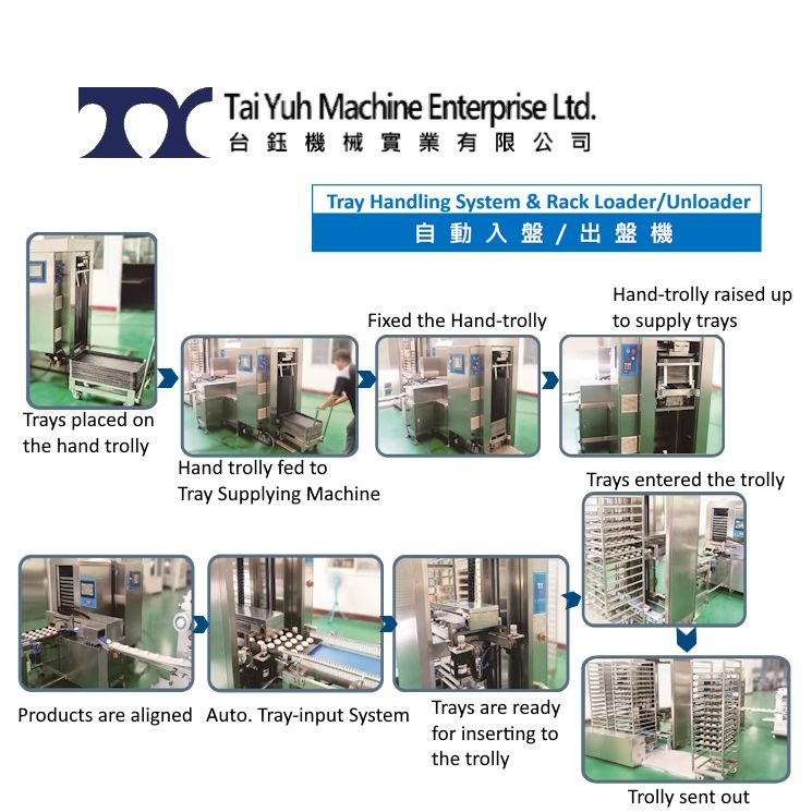 Automatic Tray Handling System & Rack Loader/Unloader - Auto.Tray-input Trolly System ...