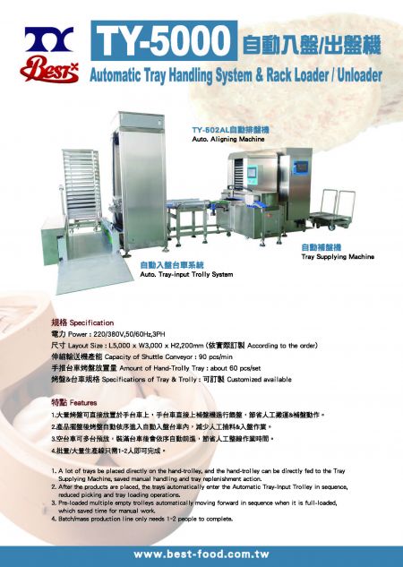 Automatic Tray Handling System & Rack Loader/Unloader - Auto.Tray-input Trolly System ...