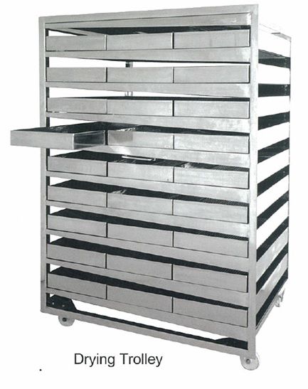 Through Circulation Dryer | Taiwan-Based Pharmaceutical Machines Sold ...