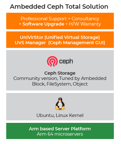Ceph Storage Appliance | Flexible Enterprise Data Storage Solutions ...