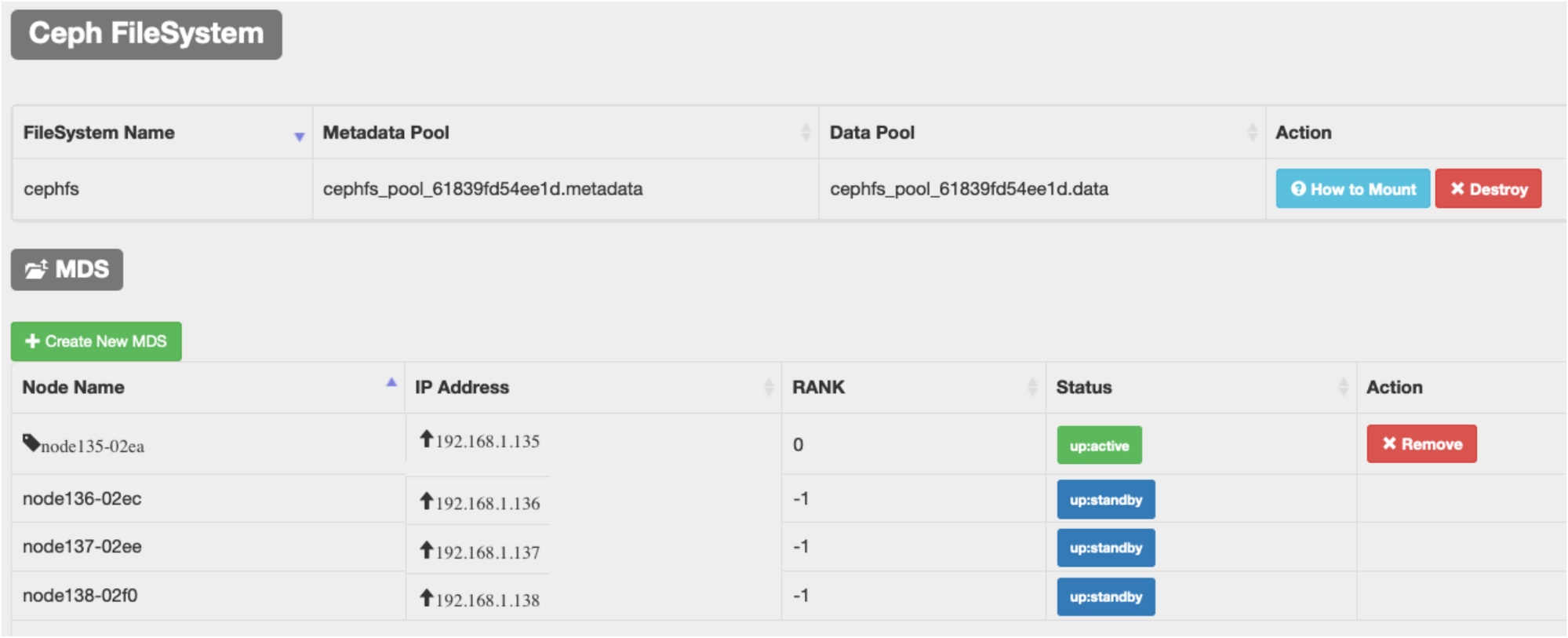 Ceph Management Web User Interface (UVS Manager) - UVS Manager, Unified ...