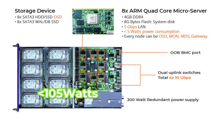 Mars 400PRO Ceph storage appliance - UniVirStor Dense:Mars 400PRO ...