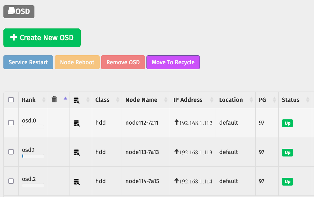 Ceph Management Web User Interface (UVS Manager) - UVS Manager, Unified ...