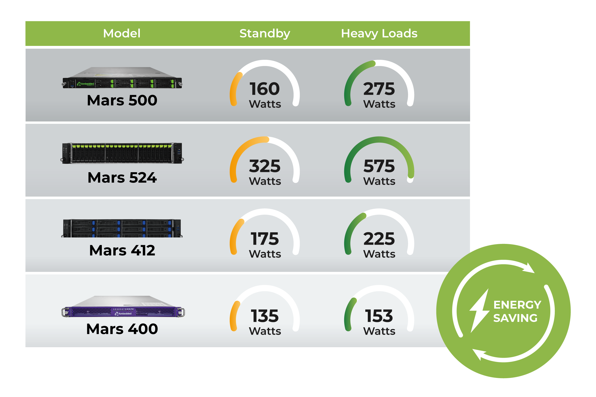 Embracing Ceph Storage on Low Power Consumption Servers | Ceph storage ...