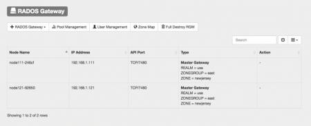 Object Storage and Amazon S3 Compatible Storage - Ceph RADOS Object ...