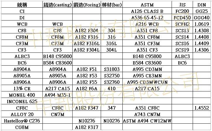 DIN EN ASTM Material Reference Chart PDF, 54% OFF
