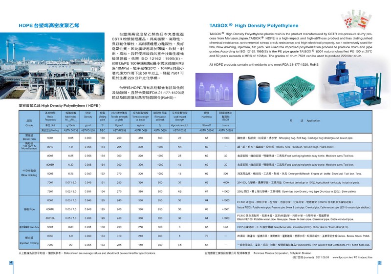 SPEC-LLDPE MATERIAL | Kao-Chia Plastics Co., Ltd.