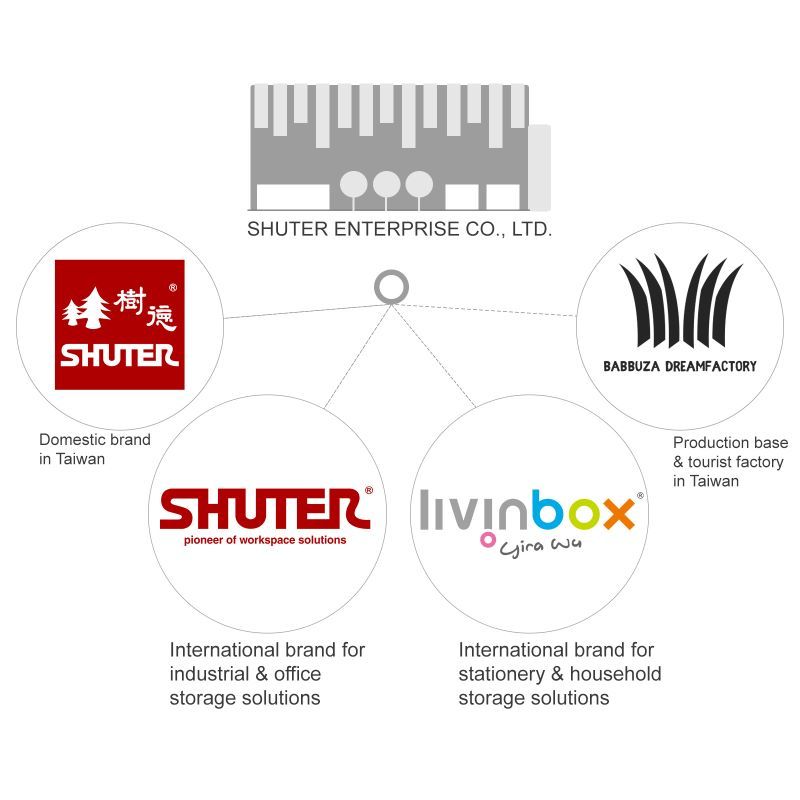 About Us | Custom Garage Organization Systems Manufacturer | SHUTER