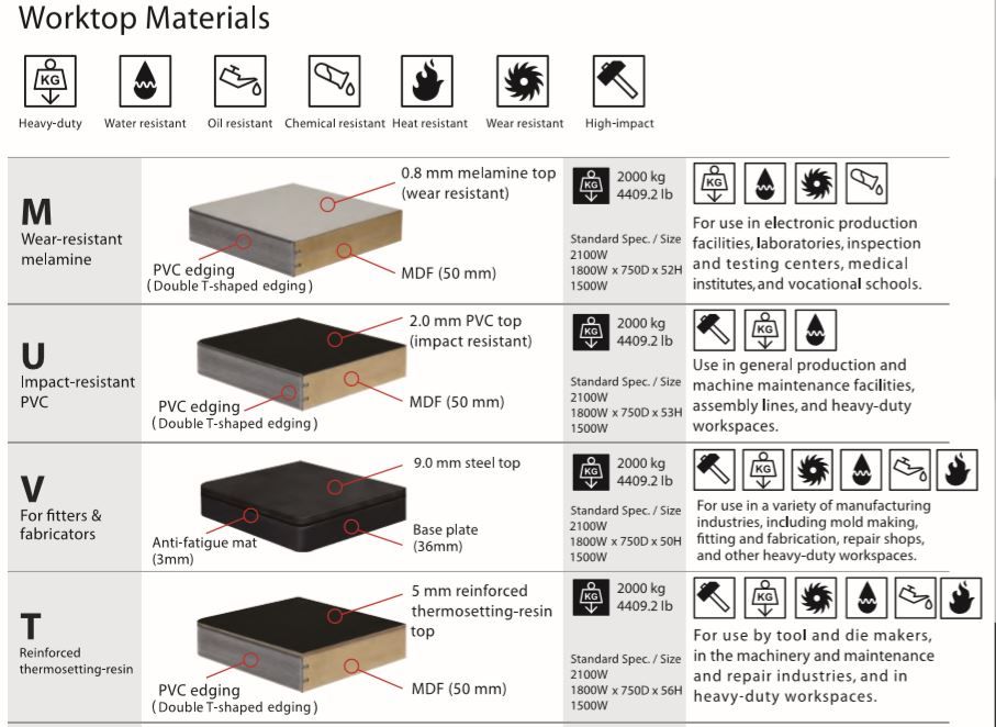 Workbench | Metal Office Storage Cabinets Manufacturer | SHUTER