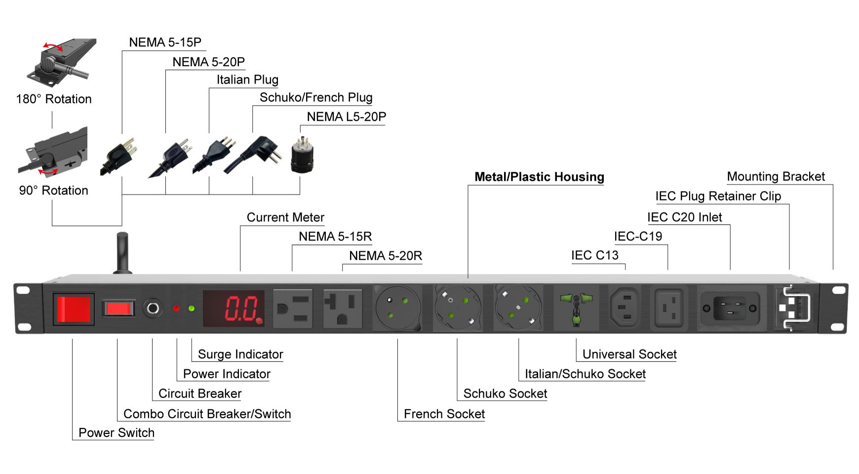 RACK PDU, SMART PDU - Intelligent PDU, Server PDU, Metered PDU, Basic PDU, IP PDU, iPDU | Taiwan ...