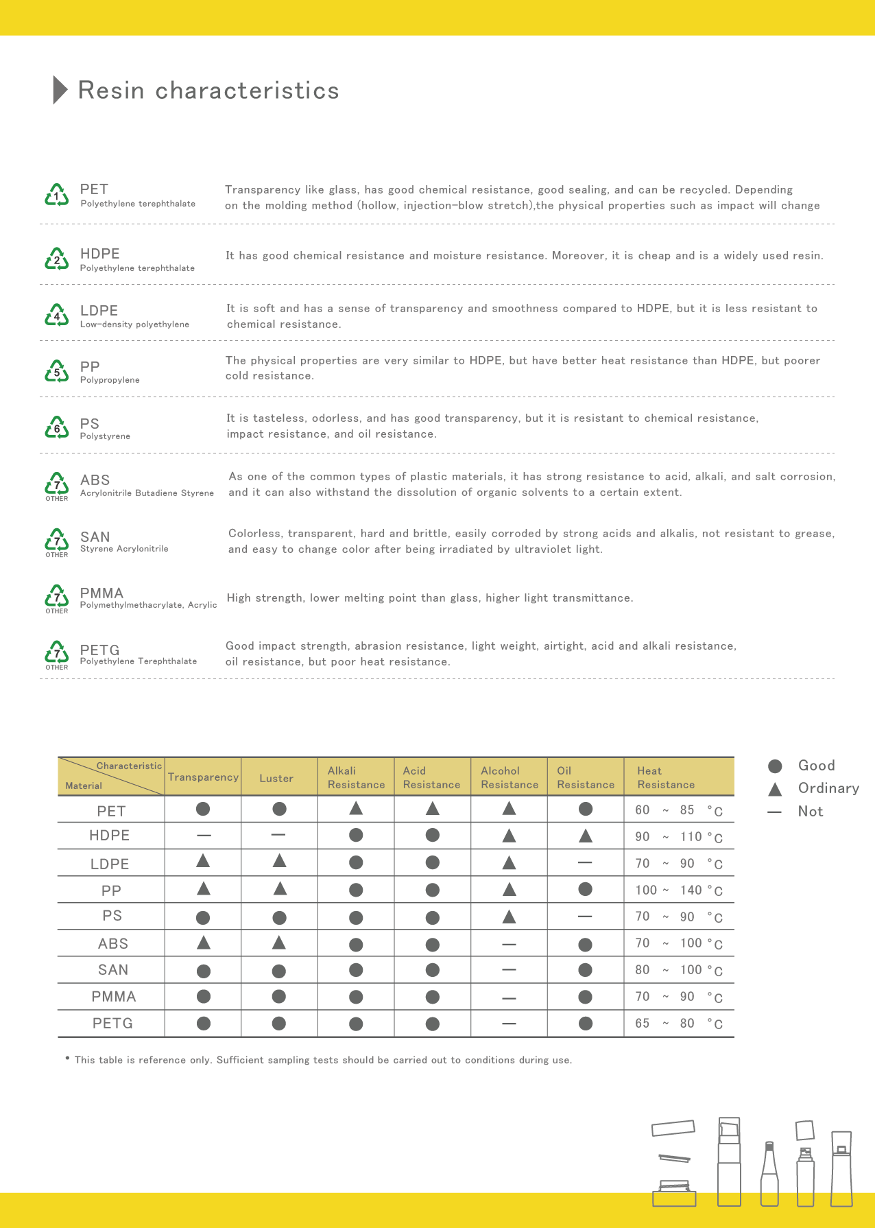 How to indentify Plastic Packaging Resin Identification Code ...