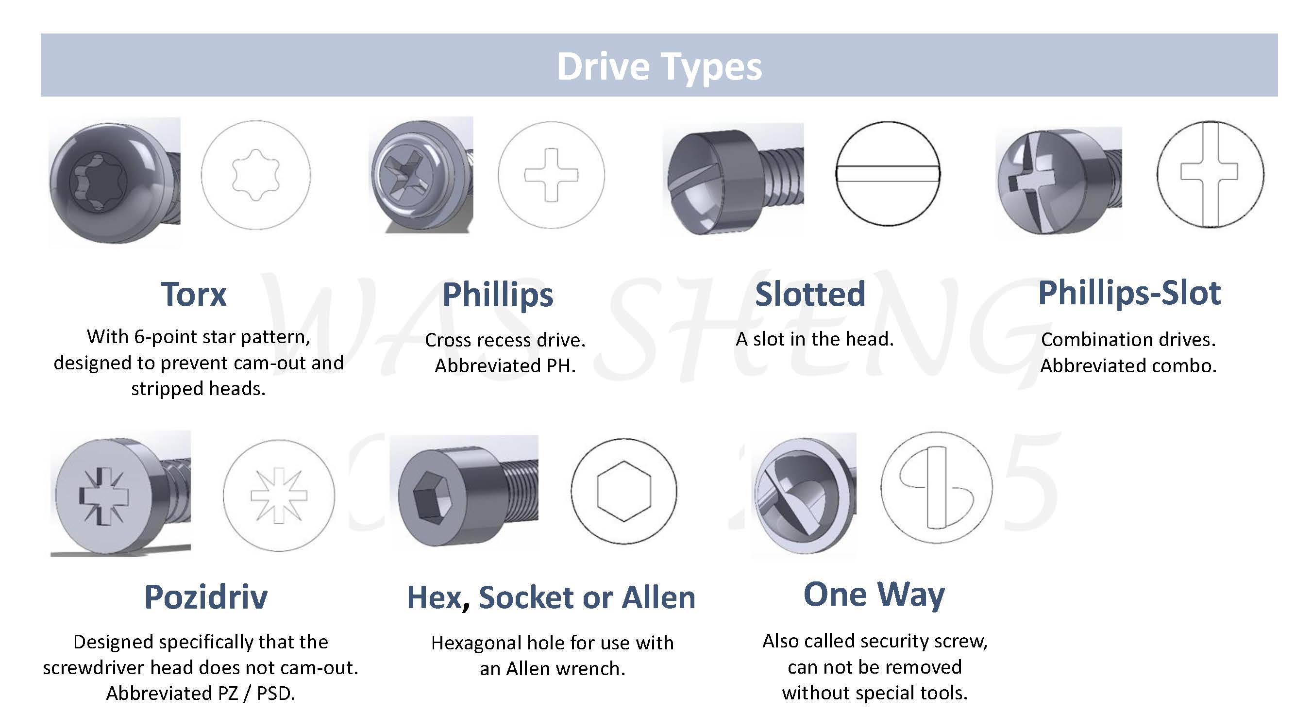 What should I know before purchasing screws? - FAQs | Metal Components ...