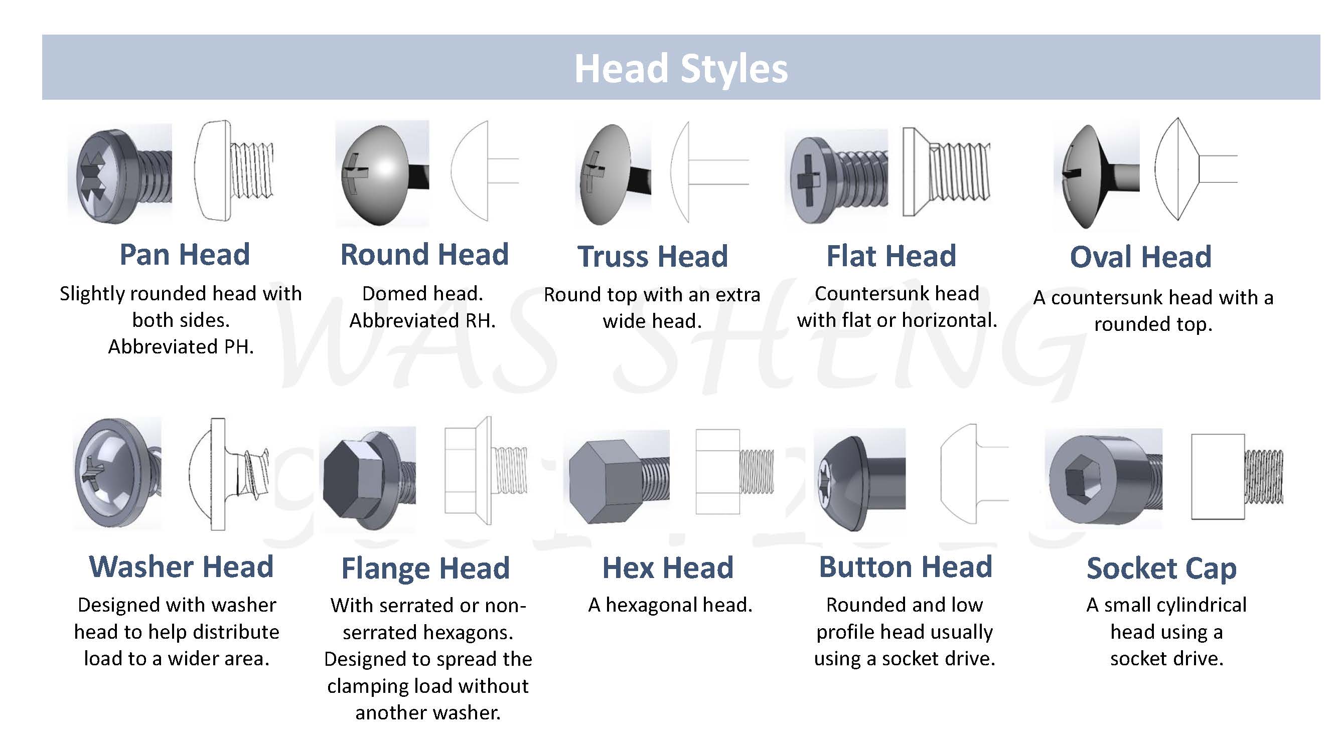 What should I know before purchasing screws? - FAQs | Metal Components ...