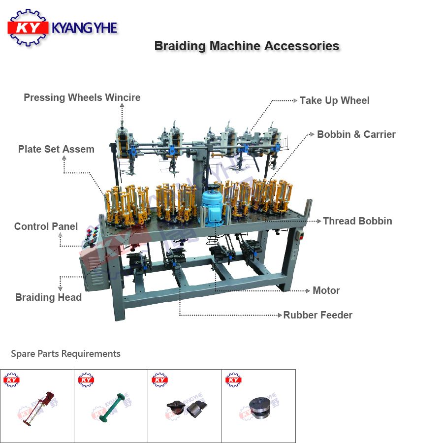 Flat Tape Braiding Machine | Textile Machinery Manufacturer | Kyang Yhe ...