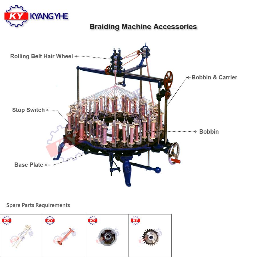 Traditional Flat Braiding Machine | Textile Machinery Manufacturer ...
