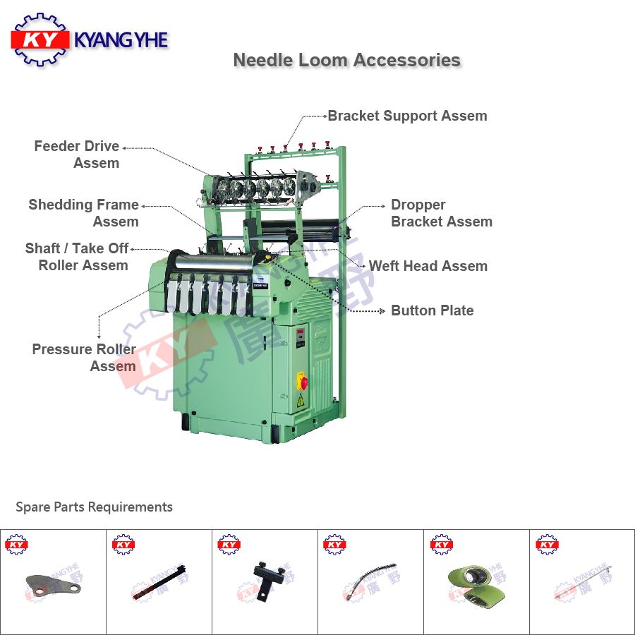 Bonas Type Needle Loom Machine | Textile Machinery Manufacturer | Kyang ...