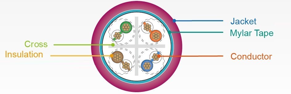 Coiled Cat. 6 Patch Cord | Patch Cord | Lan Cable Manufacturer - Cable ...