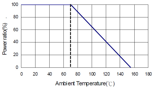 Current Sensing Chip Resistor (CS Series)-Tech Company