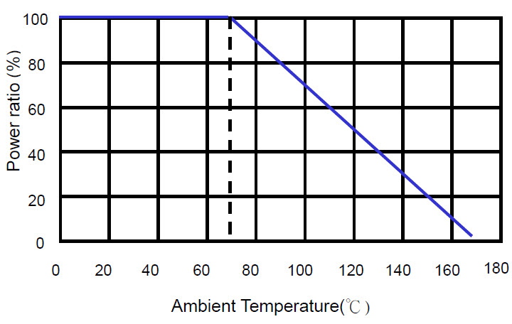 High Power Metal Strip Resistor (LRP Series)-Tech Company