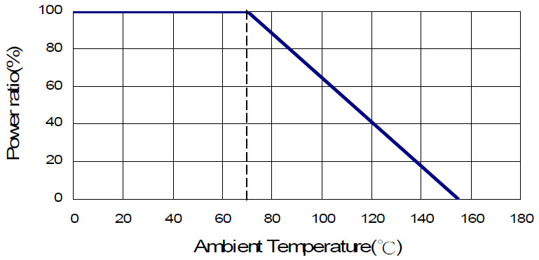 Pulse Withstanding Resistor (PWR Series)-Tech Company