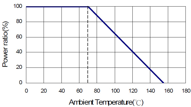 Trimmable Resistor (RT Series)-Tech Company