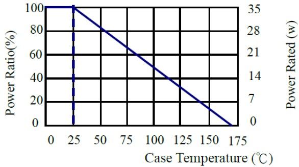 Power Resistor (STR35 TO263 35W)-Tech Company