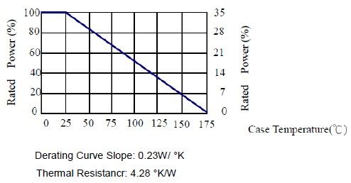 Power Resistor (TR35 TO-220 35W)-Tech Company